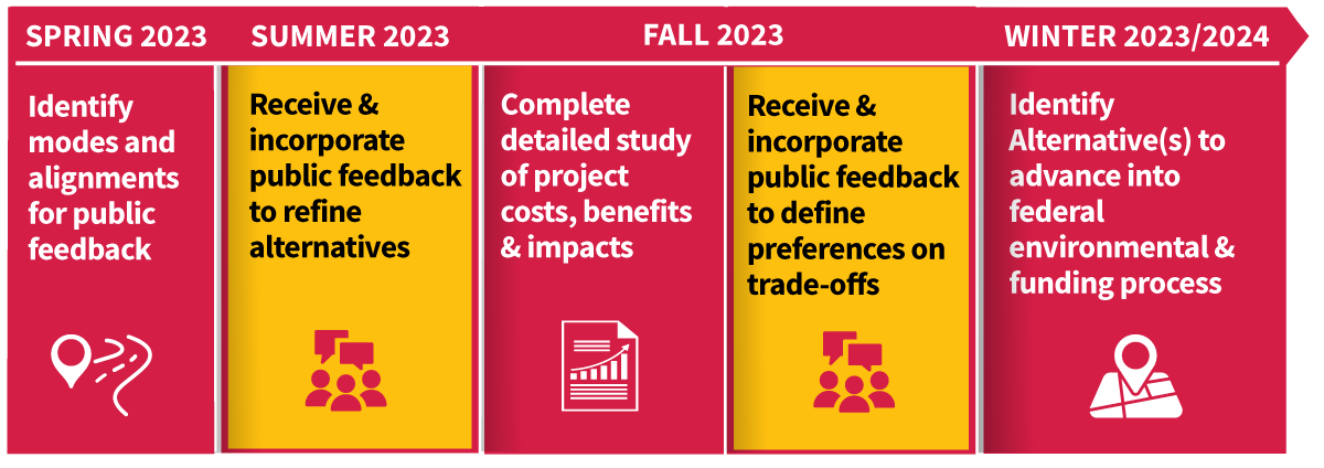 Red Line – The Baltimore region deserves great transit.